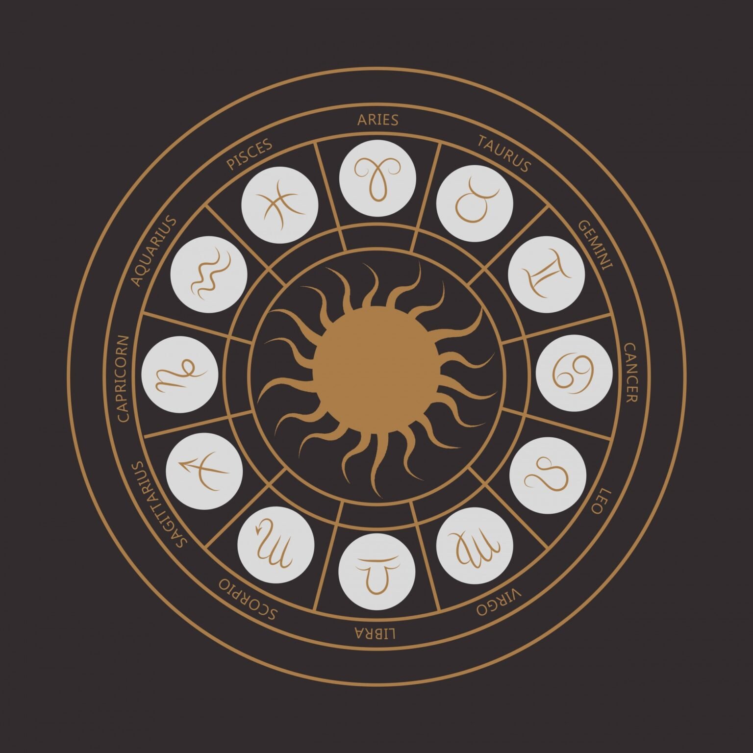 Astrology Transits and Progressions - Astro Universe